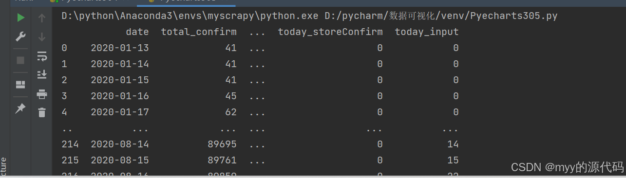Pyecharts读取数据之Pandas数据处理_pyecharts pandas-CSDN博客