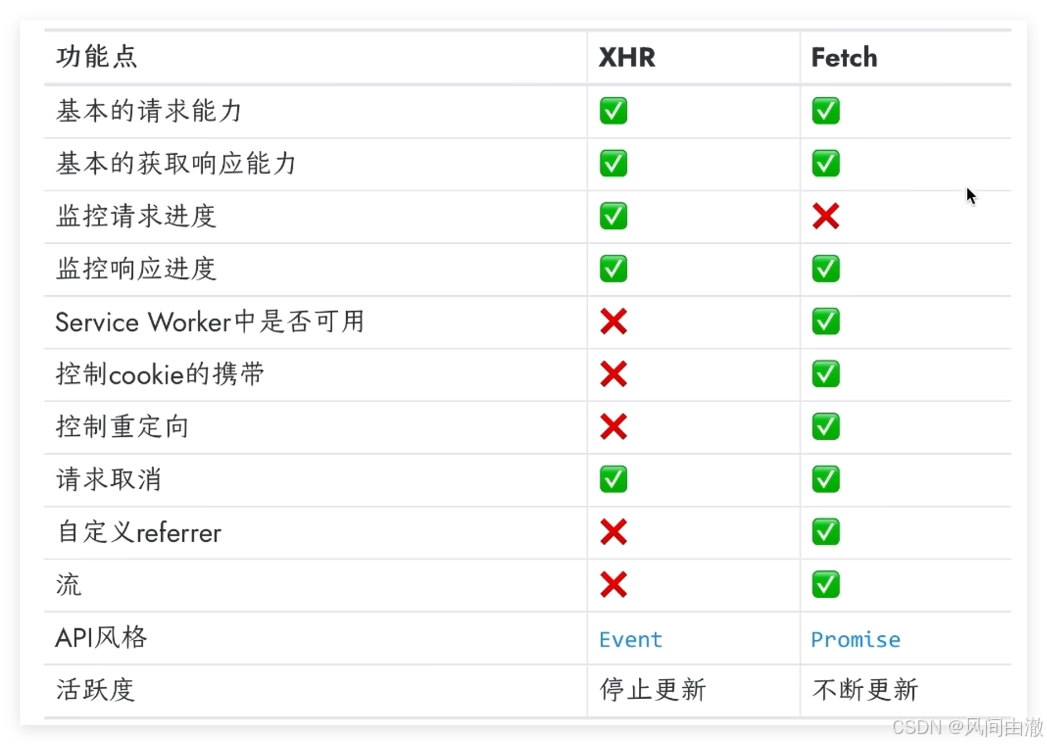 前端知识大扫盲 21-30-CSDN博客