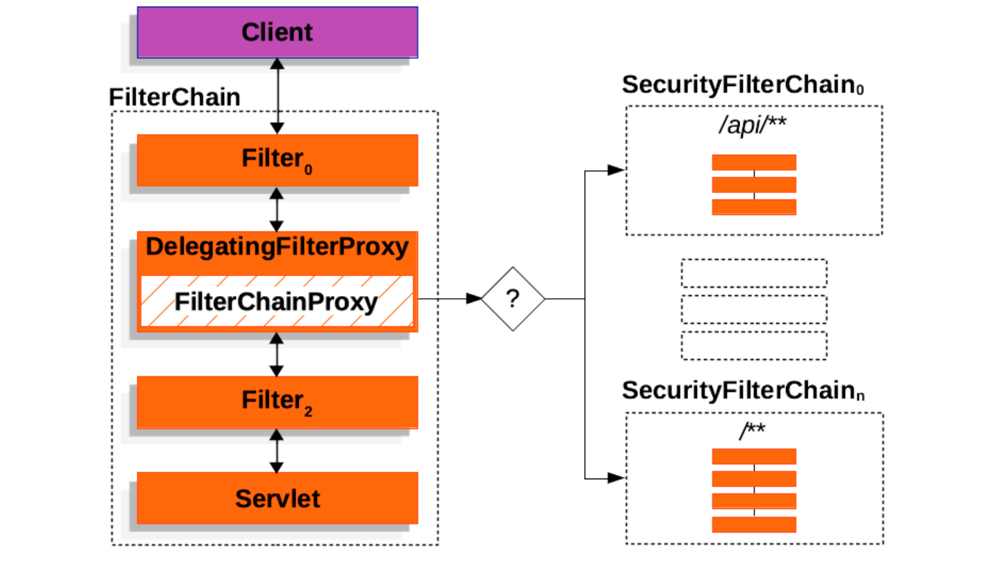 Spring Security_spring-security-crypto 5.7.16-CSDN博客