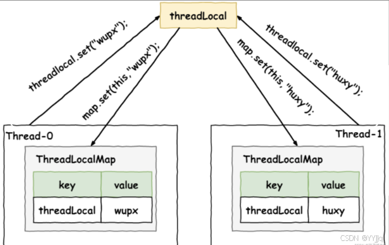 Java 多线程乱麻中的救星：threadlocal 原理深度揭秘与上下文管理实战java中线程的上下文管理 Csdn博客