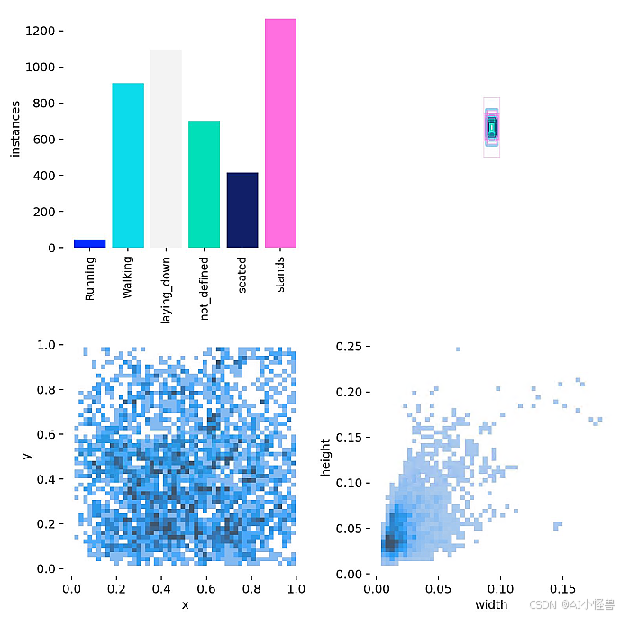 基于YOLO11的搜索与救援（大疆无人机）检测系统（Python源码+数据集+Pyside6界面）_yolo大疆-CSDN博客