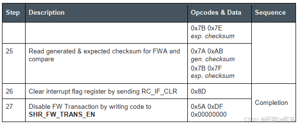 TDC-GP30固件升级笔记_tdc gp30-CSDN博客
