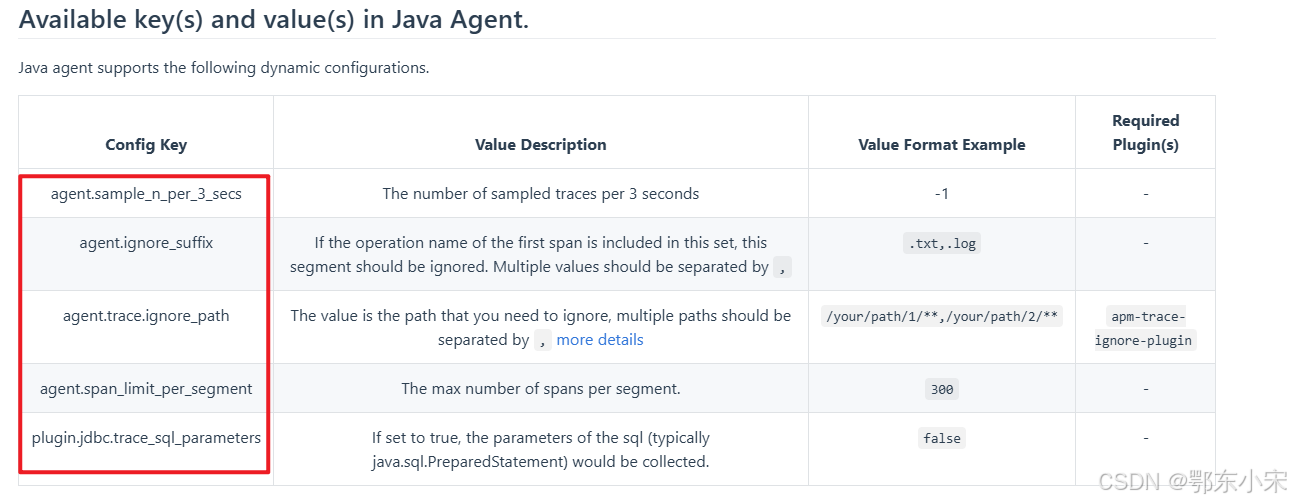 skywalkng agent 实现动态配置_skywalking-agent-CSDN博客