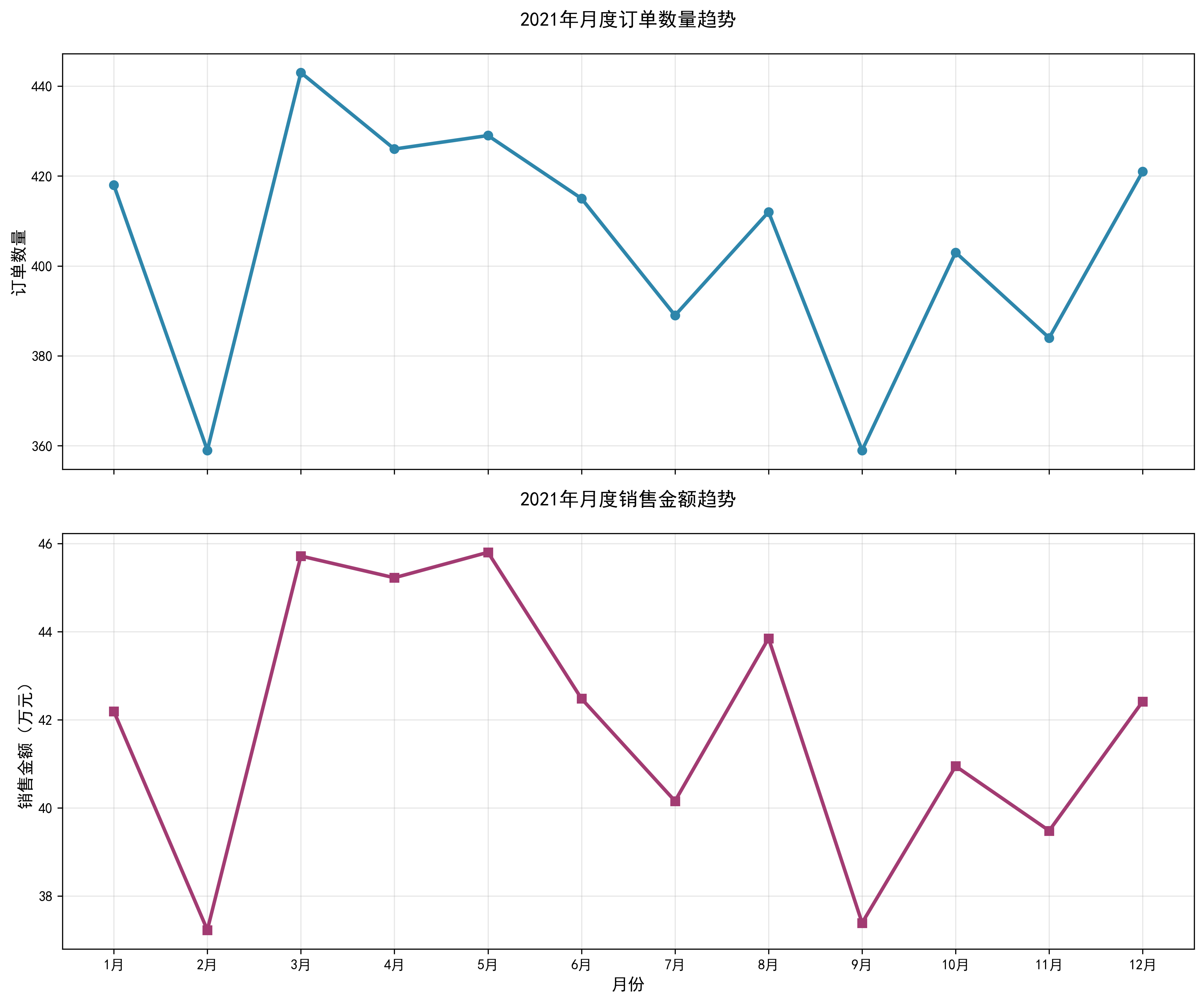 盒马购物数据分析（数据分析篇）-CSDN博客
