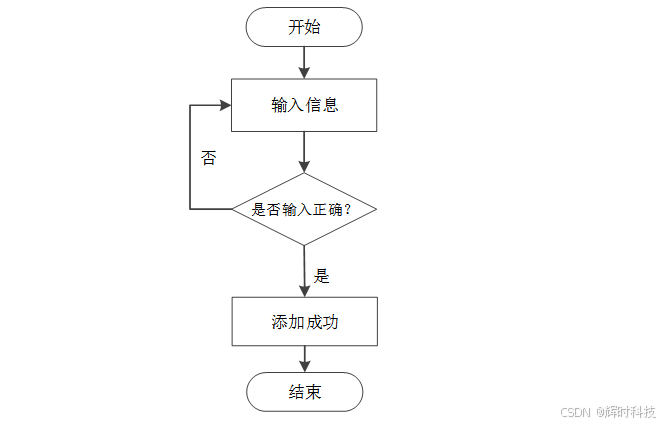 计算机毕业设计springboot基于的宠物领养管理系统 基于spring Boot的宠物救助与领养平台开发 Spring Boot驱动的宠物收容与领养管理系统设计 Csdn博客