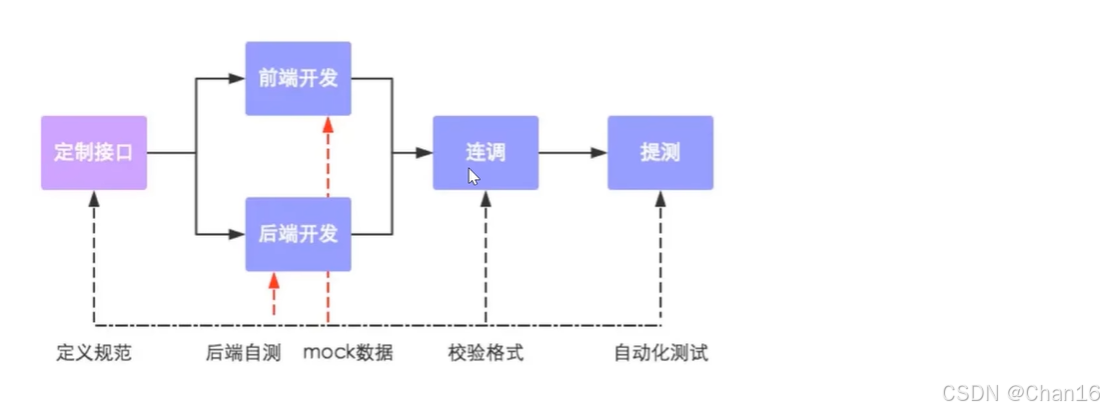 苍穹外卖day1 | 项目准备 】_如何将sky.sql文件导入-CSDN博客
