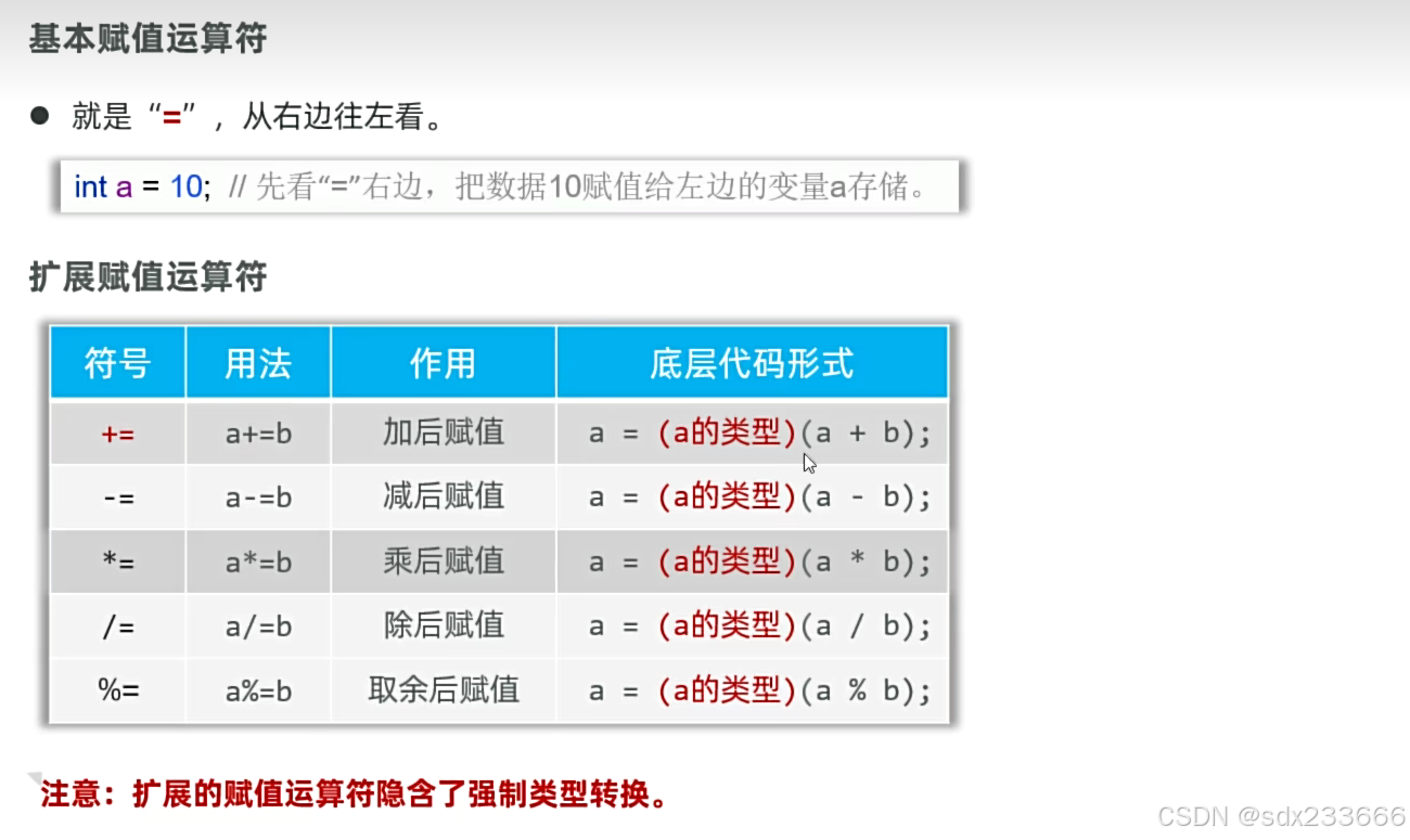 JAVASE-day2-CSDN博客