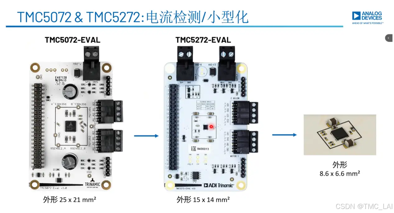 电机驱动芯片——TMC5272介绍-CSDN博客