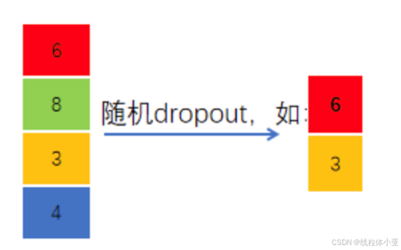 卷积神经网络（CONVOLUTIONAL NEURAL NETWORK, CNN）到底是什么？全面理解CNN-CSDN博客