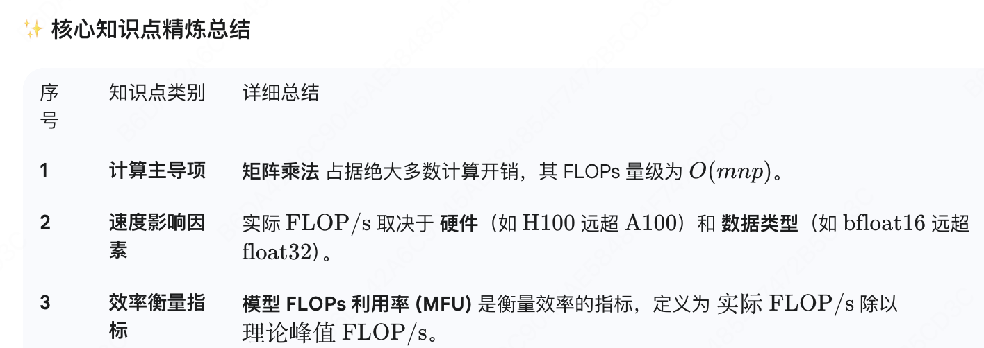 CS336笔记1-Tokenization&&Pytorch, Resource Accounting-CSDN博客