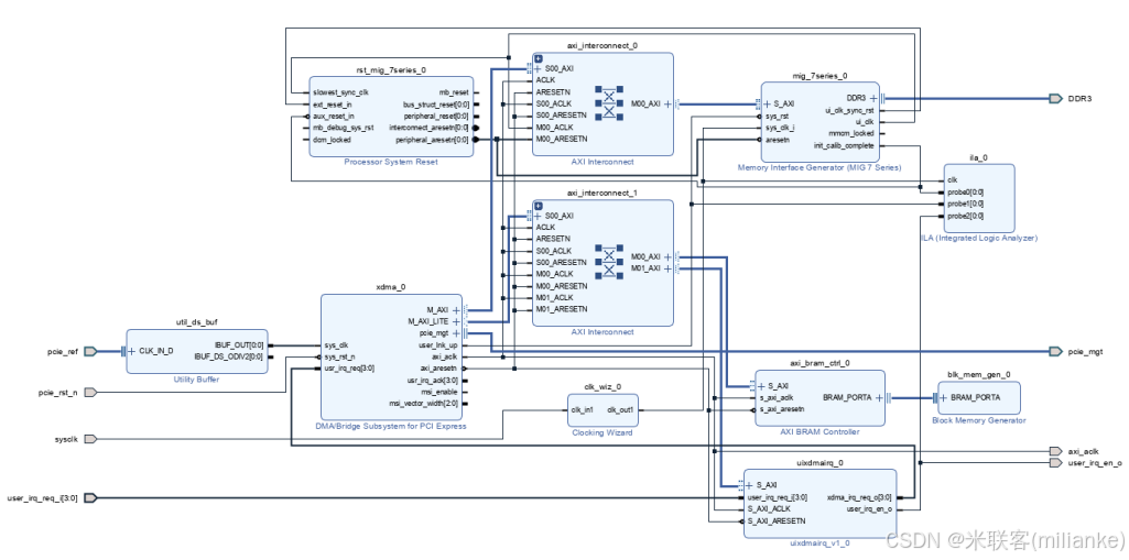 [米联客-XILINX-H3_CZ08_7100] FPGA_PCIE通信方案(XDMA_linux)连载-03基于XDMA实现PCIE通信方案_米联客 pcie-CSDN博客