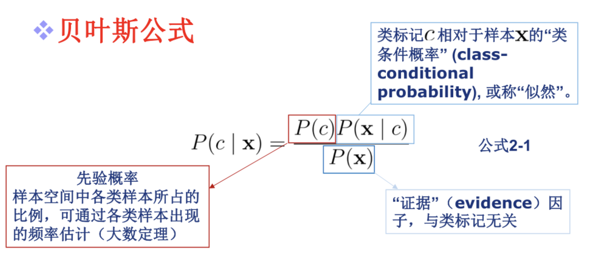 GDPU 人工智能 期末复习_gdpu数据库复习-CSDN博客