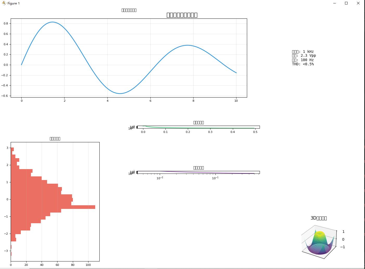 matlibplot之subplots_matplot subplot-CSDN博客