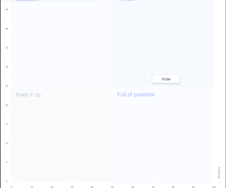 DevUI的Quadrant Diagram四象限图组件功能解析和使用指南 - 技术栈