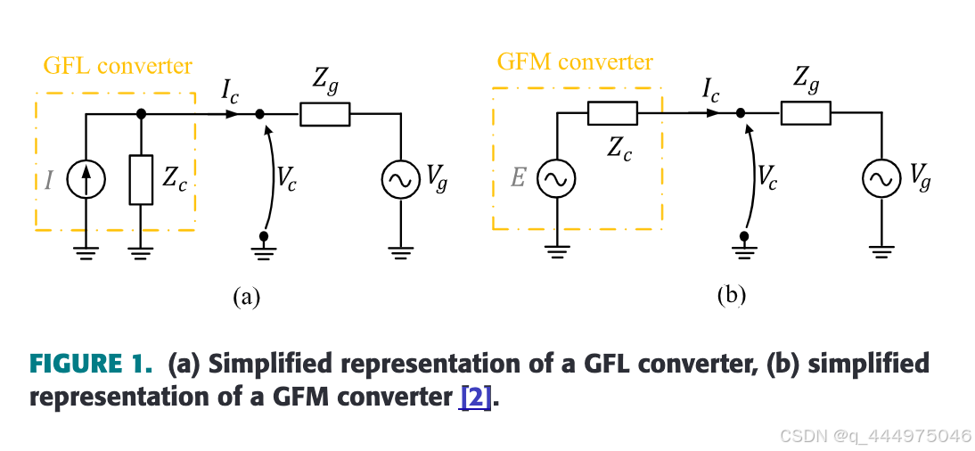 构网型变换器：控制方法、电网同步和未来趋势—综述_gfl和gfm-CSDN博客