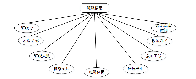 计算机毕业设计java班级管理系统 基于java的班级信息管理系统开发与实现 Java驱动的班级综合管理平台设计与应用 Csdn博客