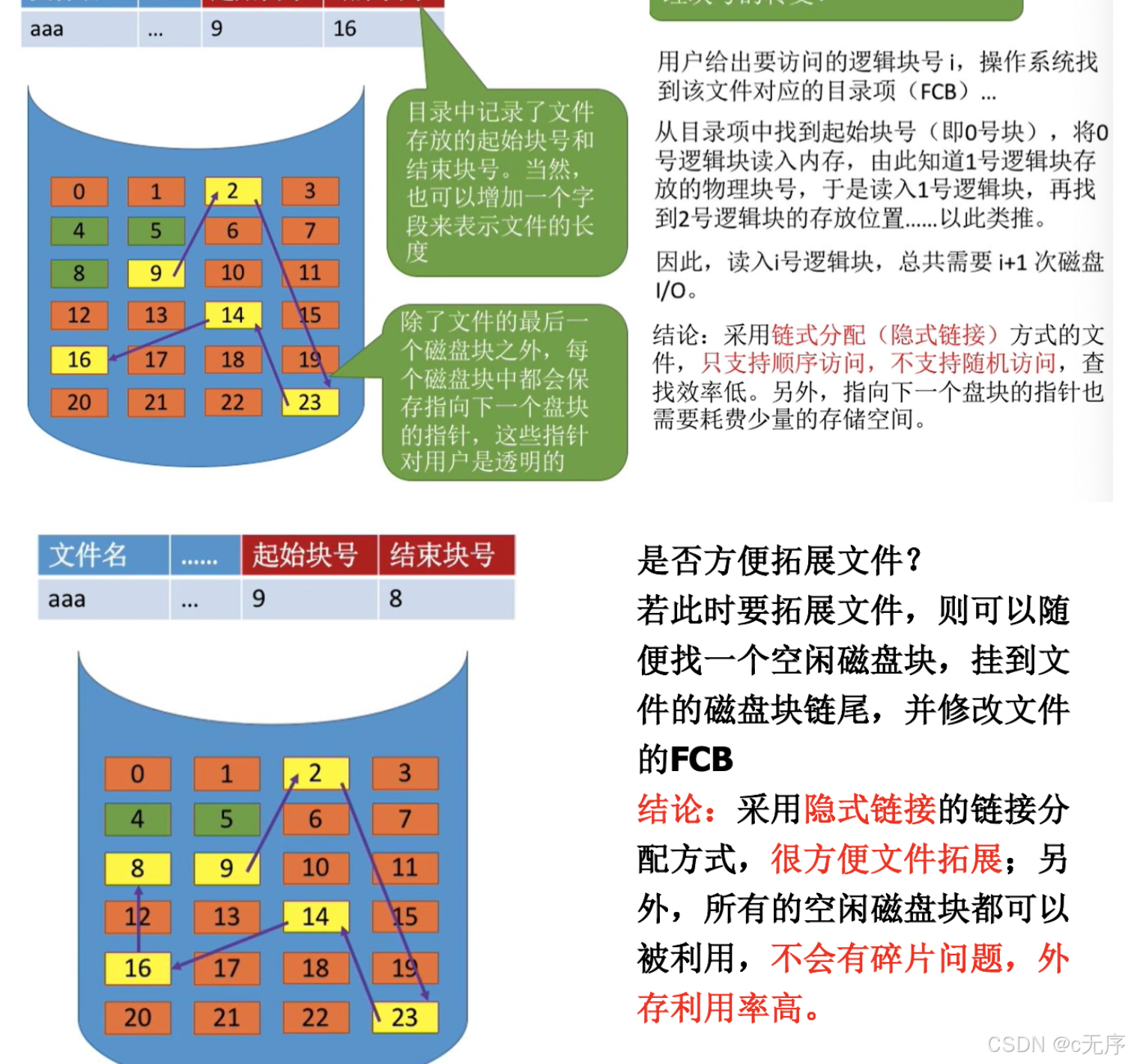 期末复习 操作系统第四章文件管理文件的存储结构又称为文件的物理结构是指文件在外存上的存储组织形式具体分为流 Csdn博客