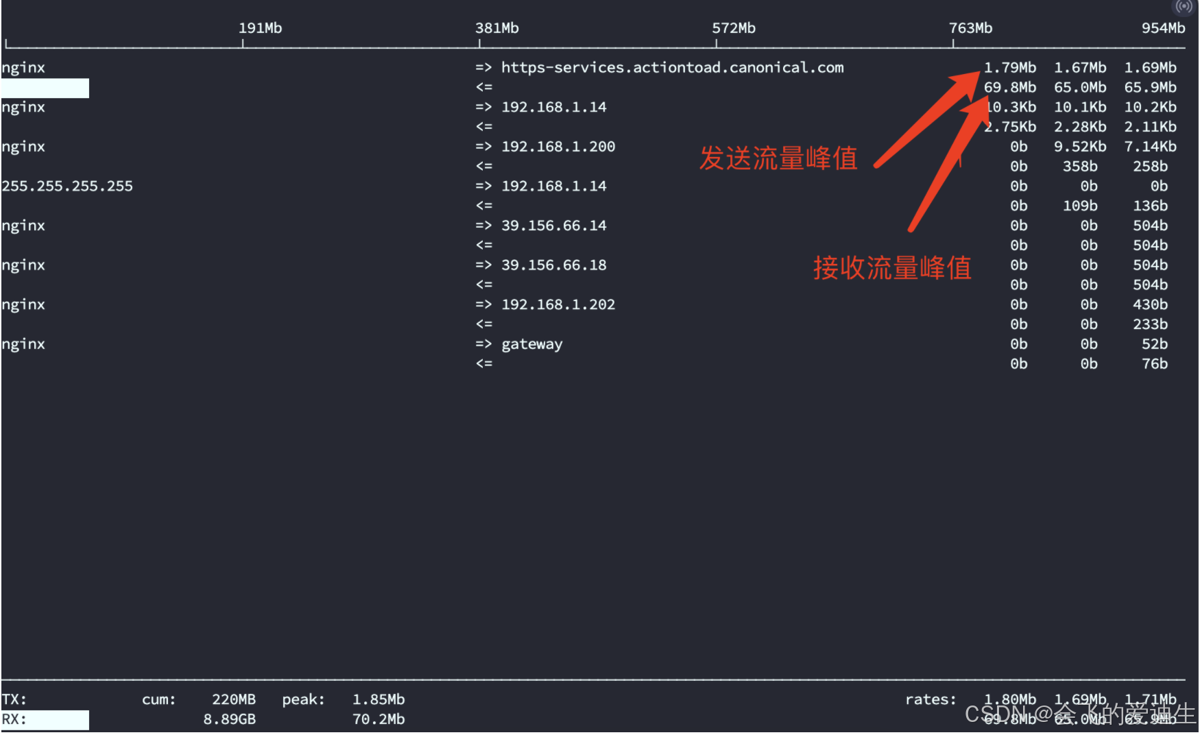 linux命令之——iftop_linux iftop命令-CSDN博客