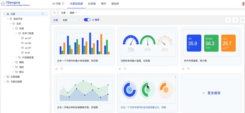 无问智推来了！TDengine IDMP让时序数据实时洞察开启“抖音模式”-CSDN博客