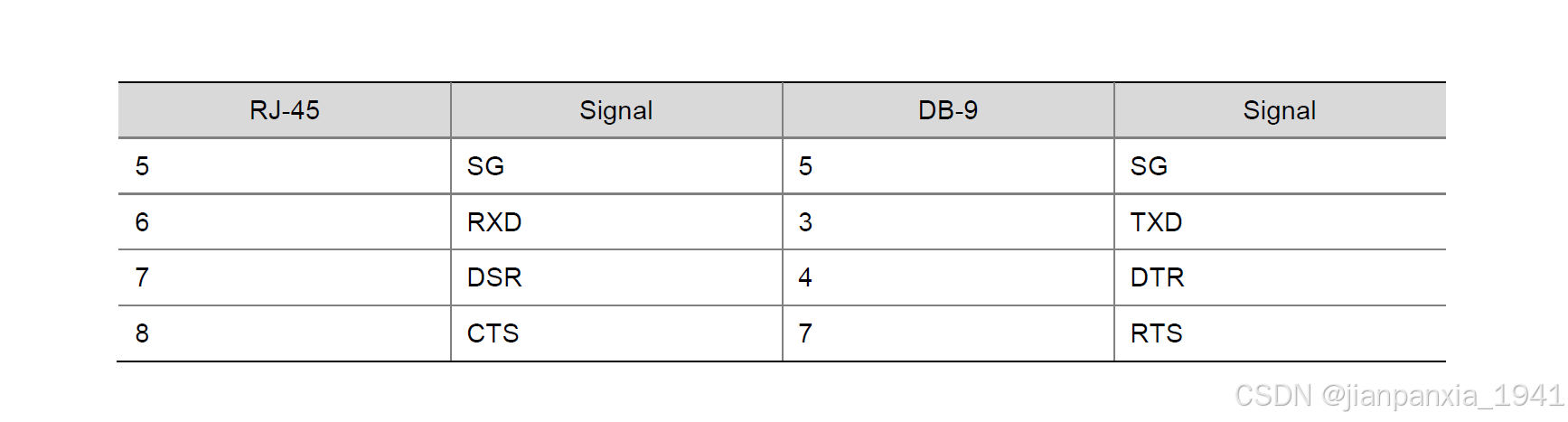 H3C console线线序_h3c console线序-CSDN博客