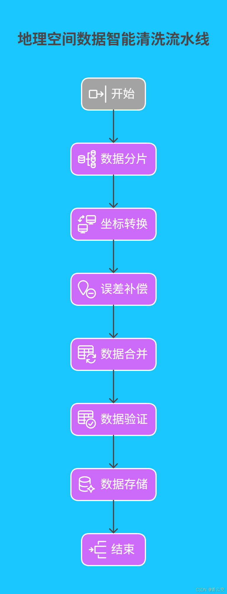 Java 大视界 -- 基于 Java 的大数据可视化在城市规划与土地资源管理中的应用-CSDN博客