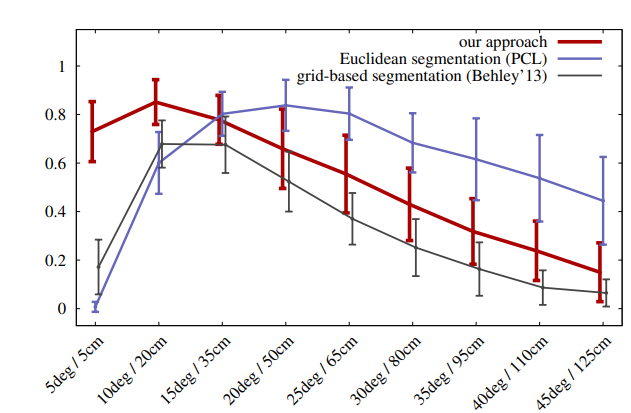 Fast Range Image-Based Segmentationof Sparse 3D Laser Scans for Online Operation_fast range ...