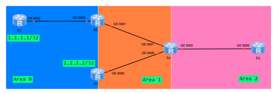 OSPF防环机制_ospf防环机制有哪些-CSDN博客