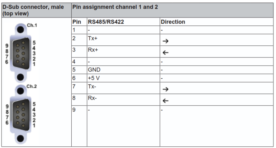 倍福EL6021/EL6022 Modbus RTU通信例程-CSDN博客