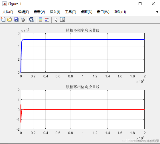 【MATLAB源码-第257期】基于matlab的QPSK调制解调COSTAS环载波同步仿真，对比前后星座图，输出锁相环响应曲线。_costas matlab-CSDN博客