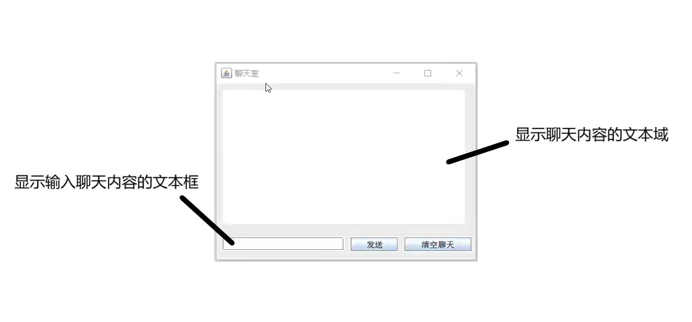 一些常见的Java标准库（Java API）-CSDN博客