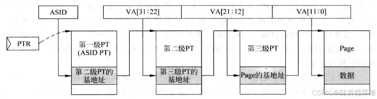 TLB 和cache 的设计及实现_tlb chaining技术-CSDN博客