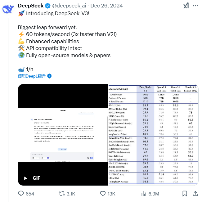 LLMs之MoE之DeepSeek-V3：DeepSeek-V3的简介、安装和使用方法、案例应用之详细攻略-CSDN博客