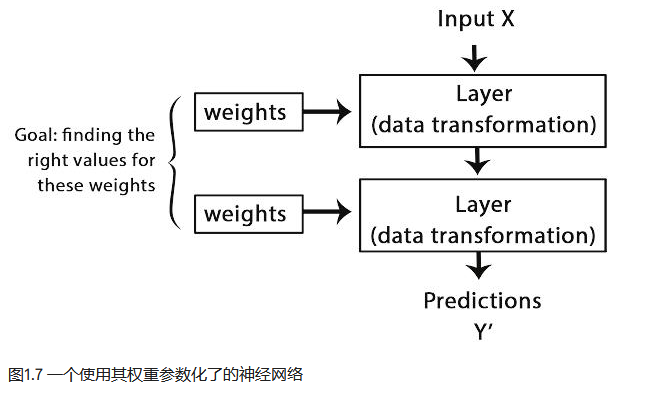 Deep-Learning-Is-Nothing（First Day）-CSDN博客