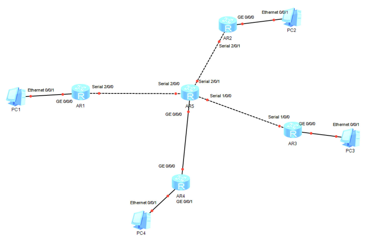 HCIP的MGRE综合实验-CSDN博客