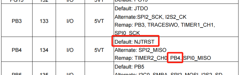 GD32F305的PB4配置成GPIO以及CAN配置_gd32f305 can-CSDN博客