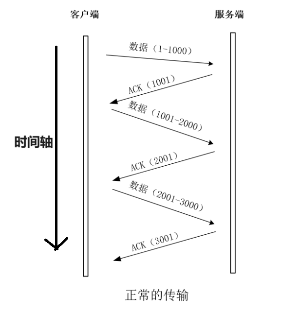 【JavaEE】TCP协议-CSDN博客