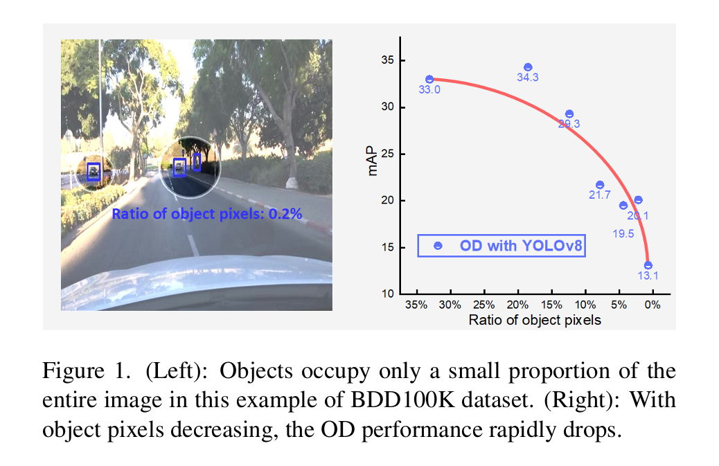 基于补丁的选择与细化用于早期目标检测_patch-based selection and refinement for early obj-CSDN博客