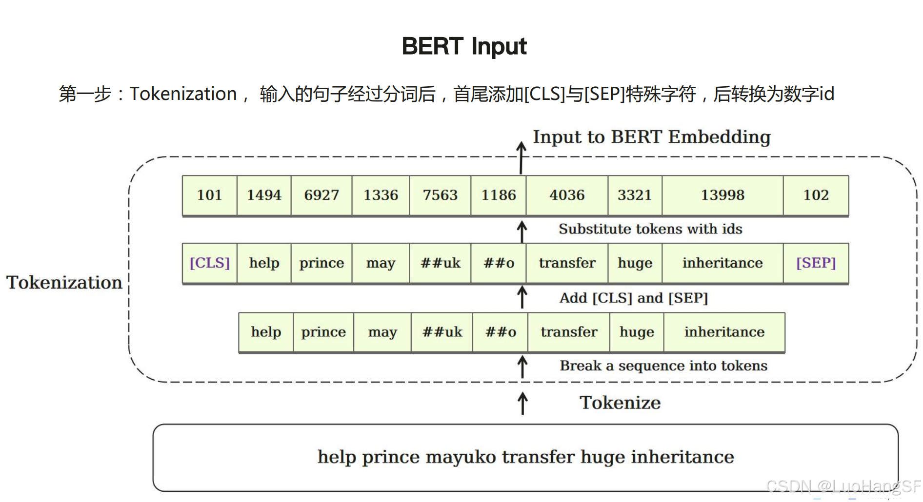 MindSpore学习实践——BERT 对话情绪识别_mindspore bert-CSDN博客