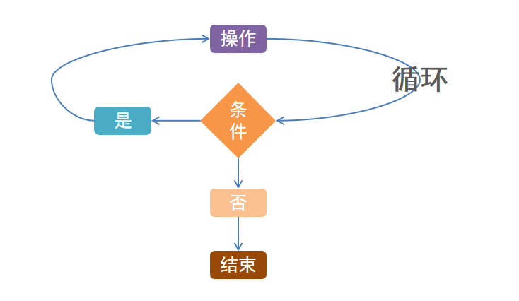 45-Python中循环-while-CSDN博客