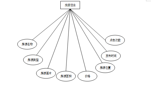 计算机毕业设计springboot基于java的房产销售管理系统 基于spring Boot的房产销售管理系统设计与实现 Spring Boot框架下房产销售管理系统的开发与应用 Csdn博客