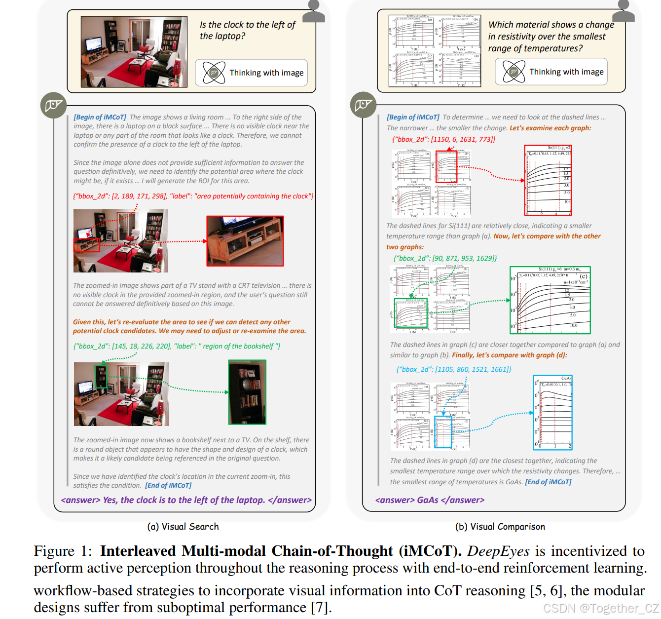 DeepEyes: Incentivizing “Thinking with Images”via Reinforcement Learning——通过强化学习激励“用图像思考”-CSDN博客