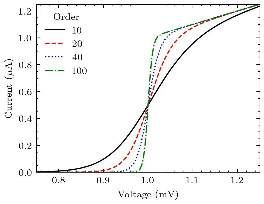【python】python库Matplotlib安装与在pycharm如何安装==附python的版本对应关系_matplotlib版本对应python-CSDN博客
