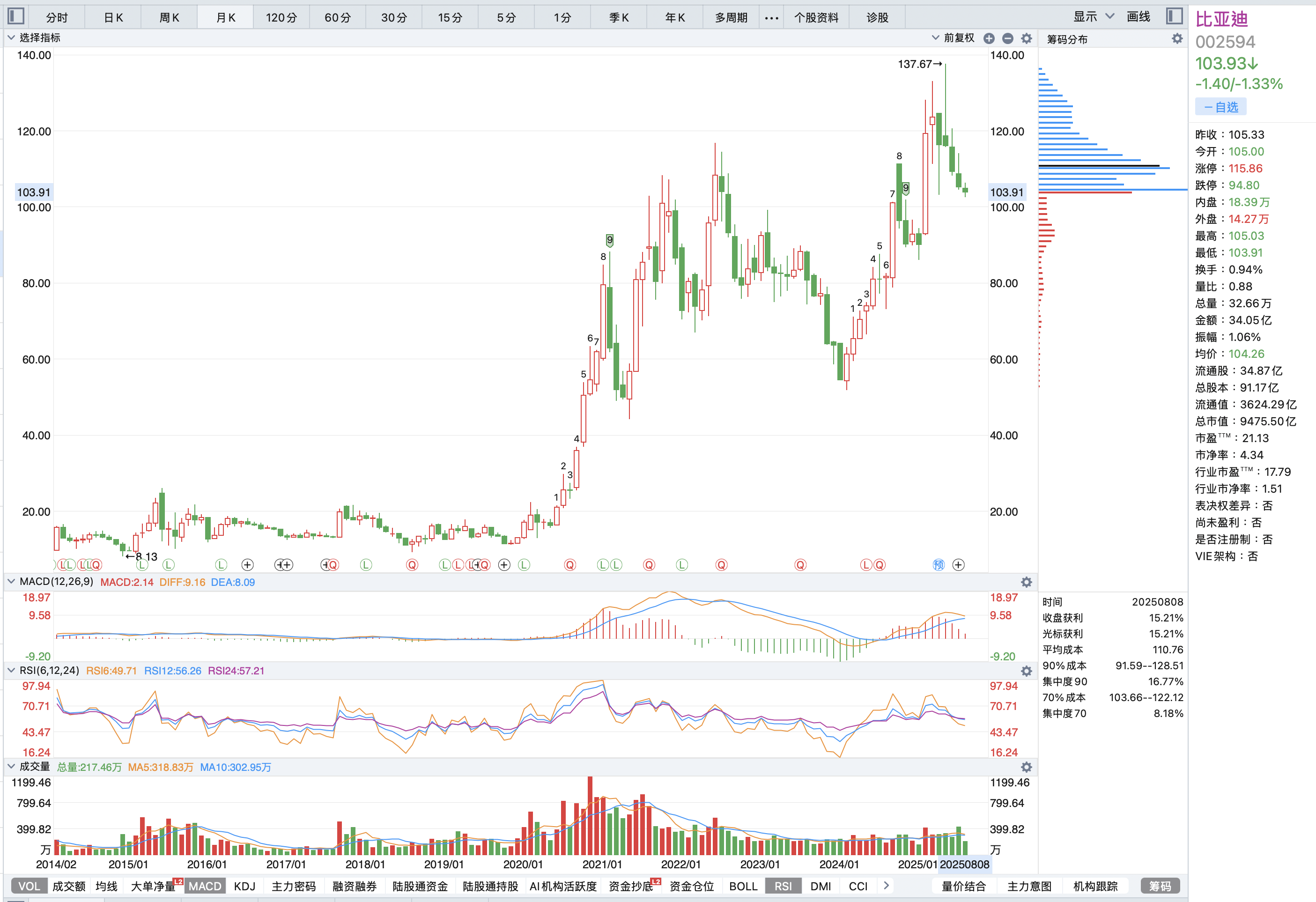 【比亚迪（002594.SZ）】 2025年8月9日投资研究报告 ——基于巴菲特价值投资理念的企业估值与安全边际分析_特斯拉+华为+小米+固态电池+钠电池+锂电池+储能,产能利用率持续高位目标 ...