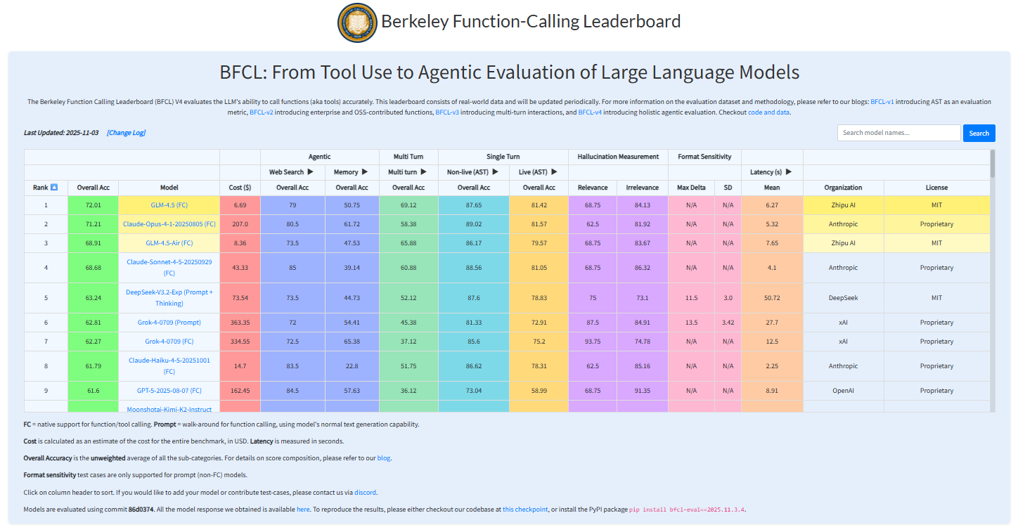 LLMs之Leaderboard：BFCL(Berkeley Function-Calling Leaderboard)的简介、安装和使用方法 ...