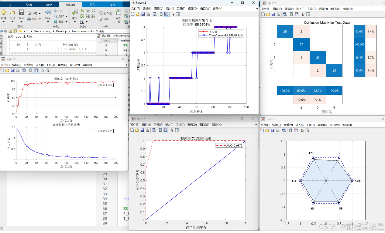 【原创】基于Transformer-BiLSTM多特征分类预测(多输入单输出) Matlab_transformer基于特征预测-CSDN博客