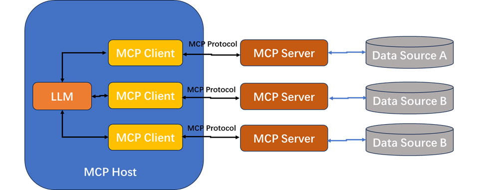 Anthropic MCP协议详解及Python实现示例_python anthropic-CSDN博客