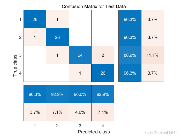 分类预测 | Matlab实现GA-XGBoost分类预测_matlab xgboost分类函数-CSDN博客