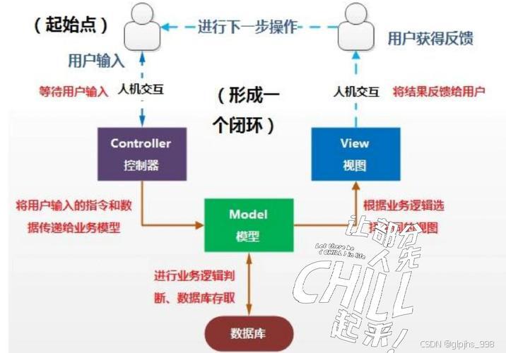 Spring4与Hibernate5整合要点：配置数据源及事务管理解析？-CSDN博客