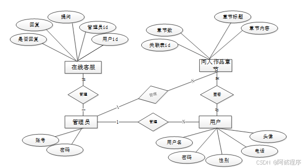 计算机毕业设计springboot同人流派学习网的设计与实现 基于spring Boot的同人小说爱好者社区开发与实践 Spring Boot框架下同人文化学习交流平台的设计与实现 Csdn博客