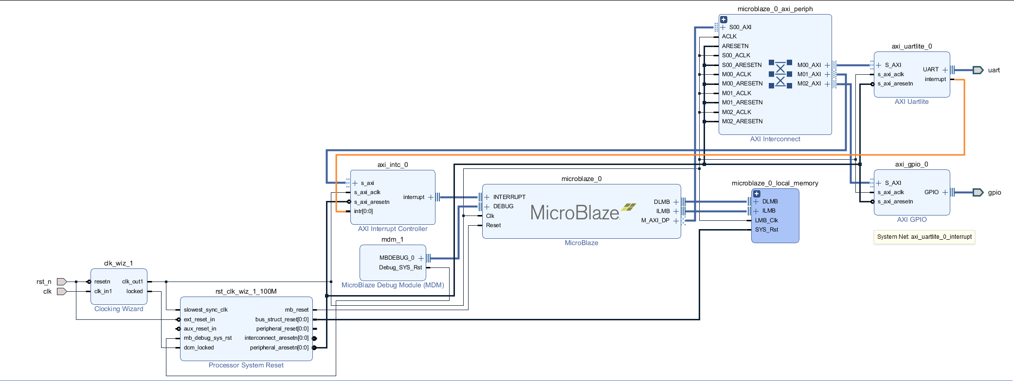 第二章MicroBlaze软核设计--UART（中断）_microblaze uart-CSDN博客